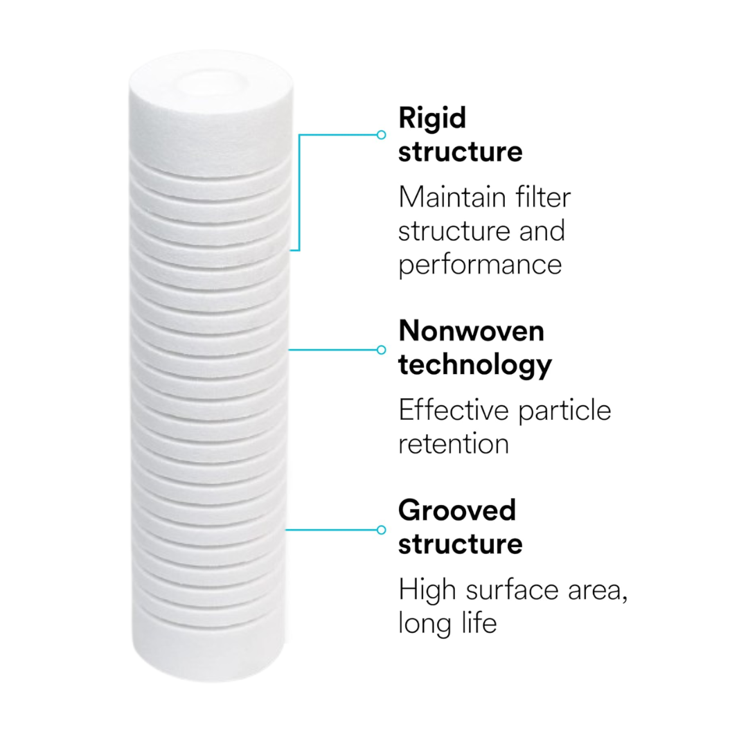 Aqua-Pure AP110 Universal Whole House Filter Replacement Cartridge ...